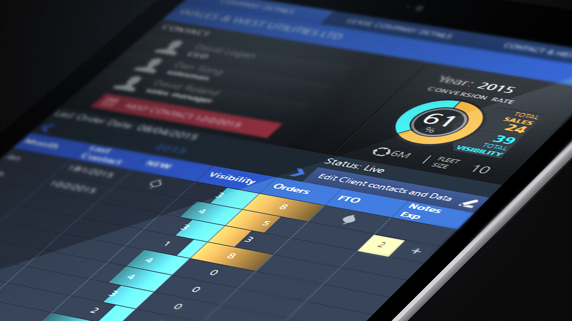 Creating the ultimate bespoke automotive sales CRM system | Adlabs Global